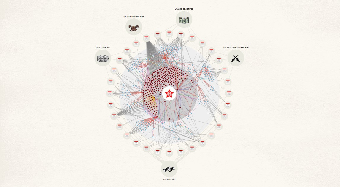 Partido Aprista Peruano - Fondos de Papel - OjoPúblico